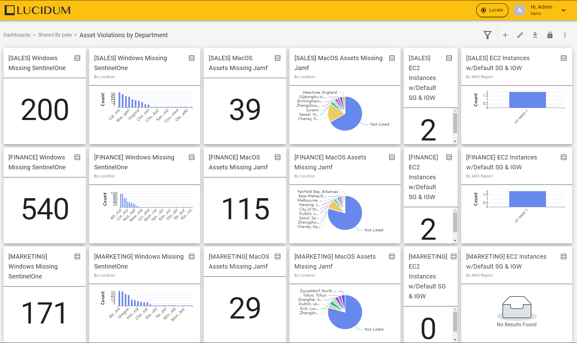 Threat Management | Lucidum