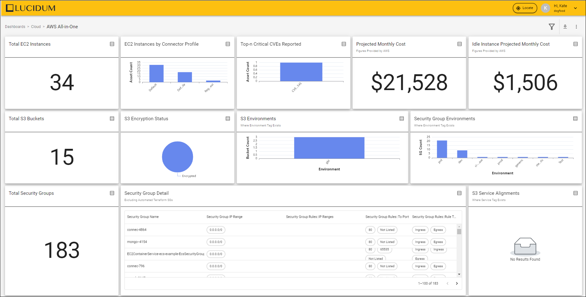 Cloud Dashboards | Lucidum