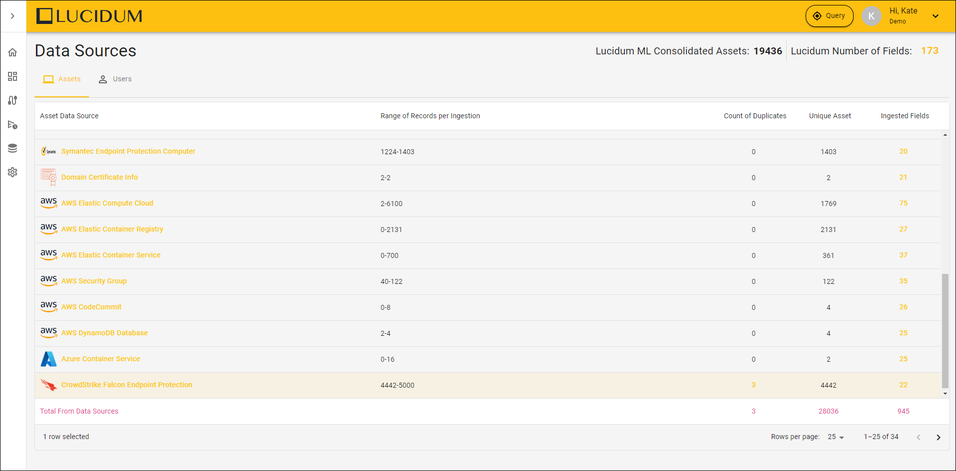 Viewing Details About Data Sources for Assets and Users | Lucidum
