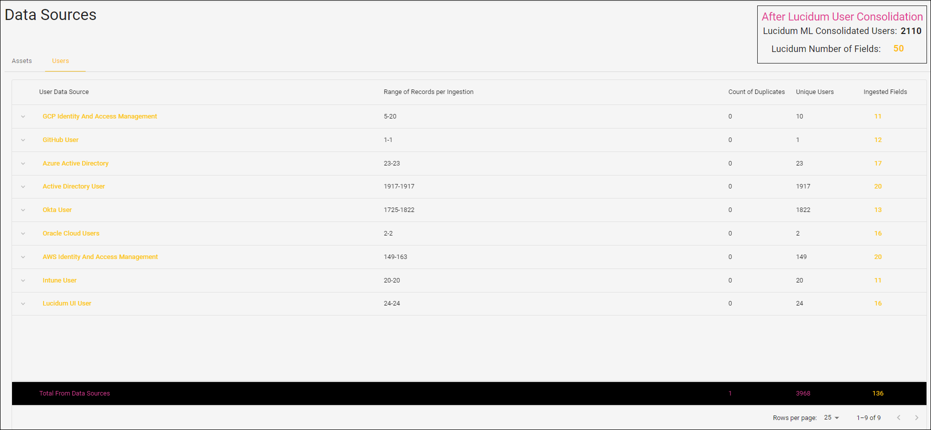Viewing Details About Data Sources for Assets and Users | Lucidum