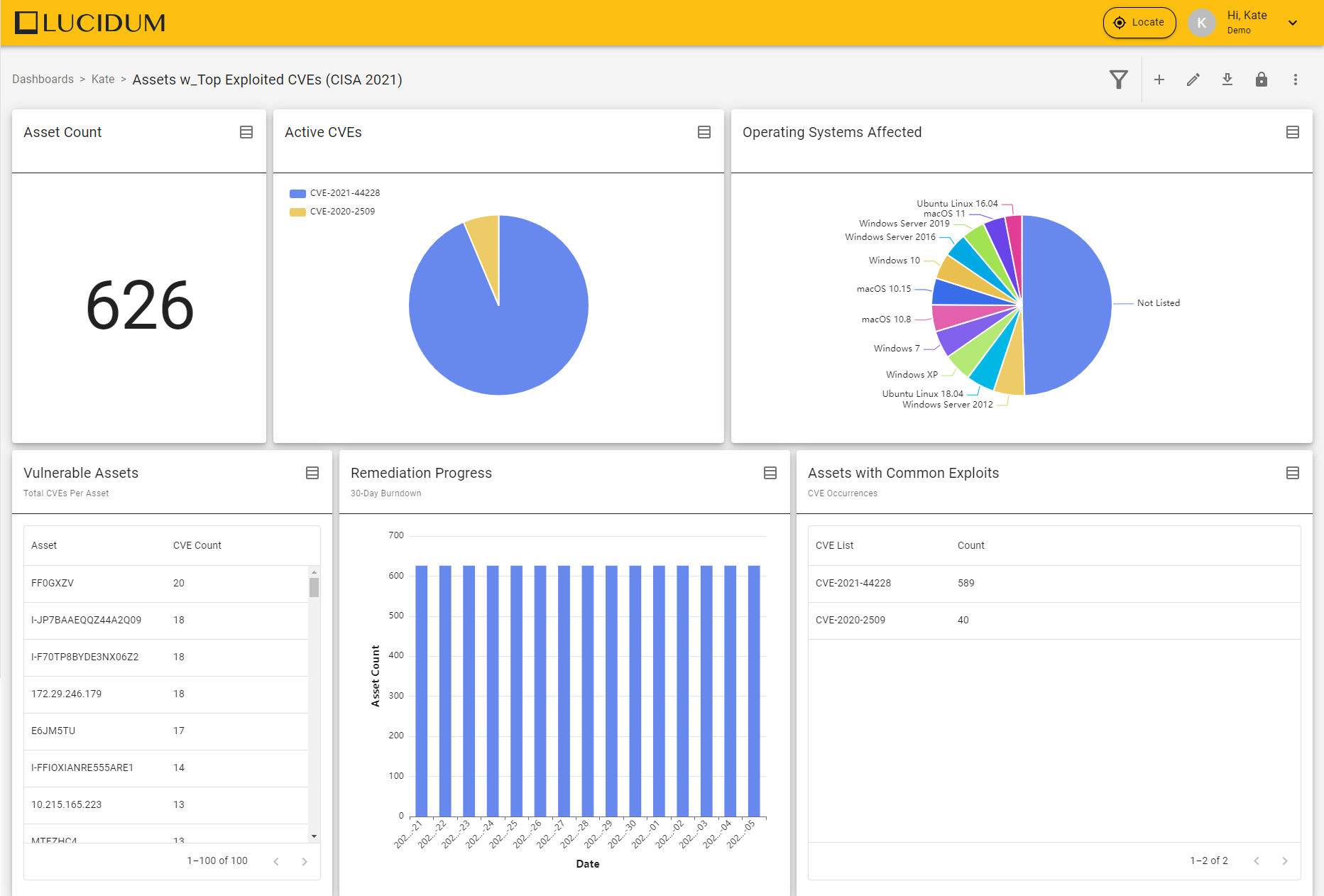 Threat Management | Lucidum